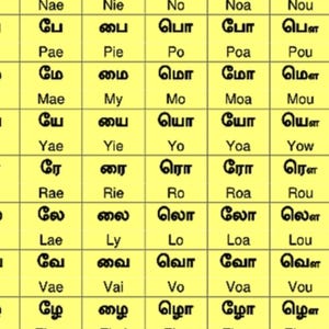 Tamil Alphabet Table PDF | English Pronunciation Chart | Learn Tamil ...