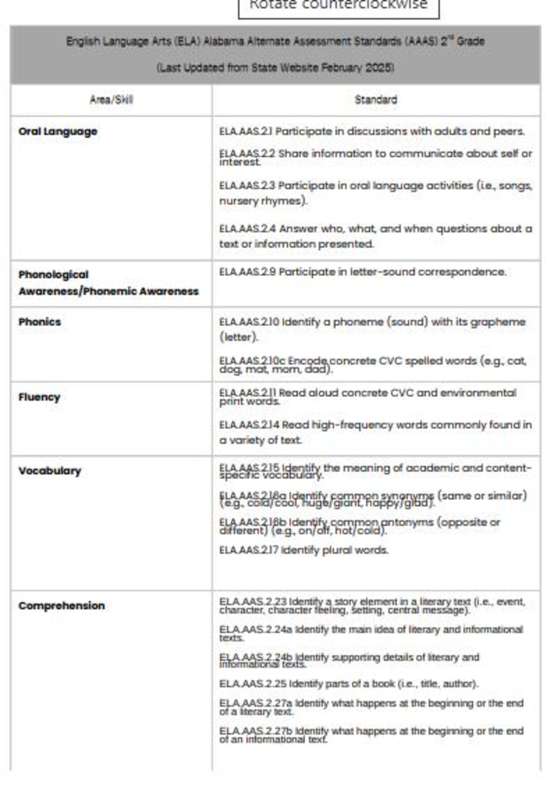 2nd Grade Alabama Alternate Assessment Standards (AAAS) Last Updated ...