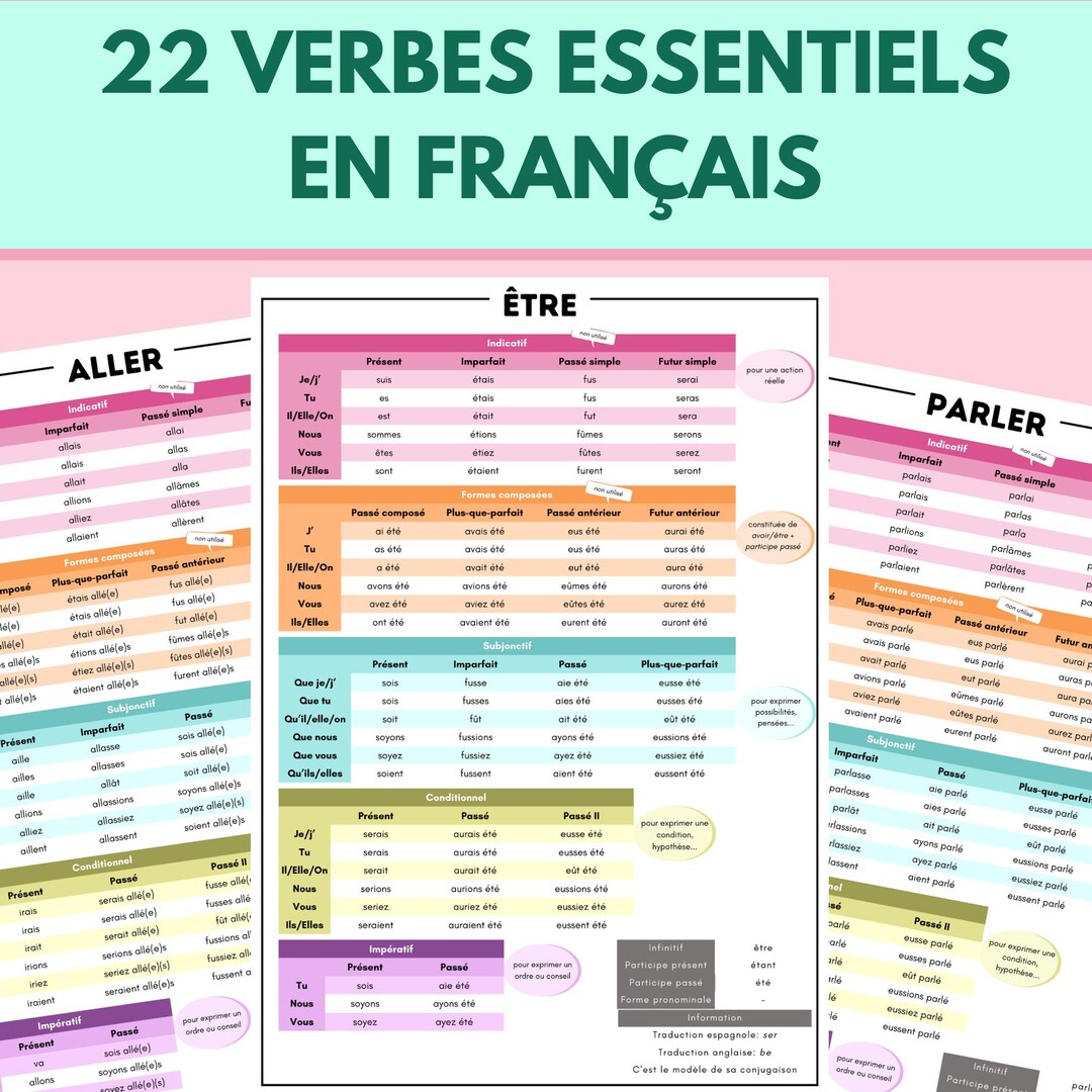 Printable Sheet for 22 Most Frequently Used Verbs in French / Table ...