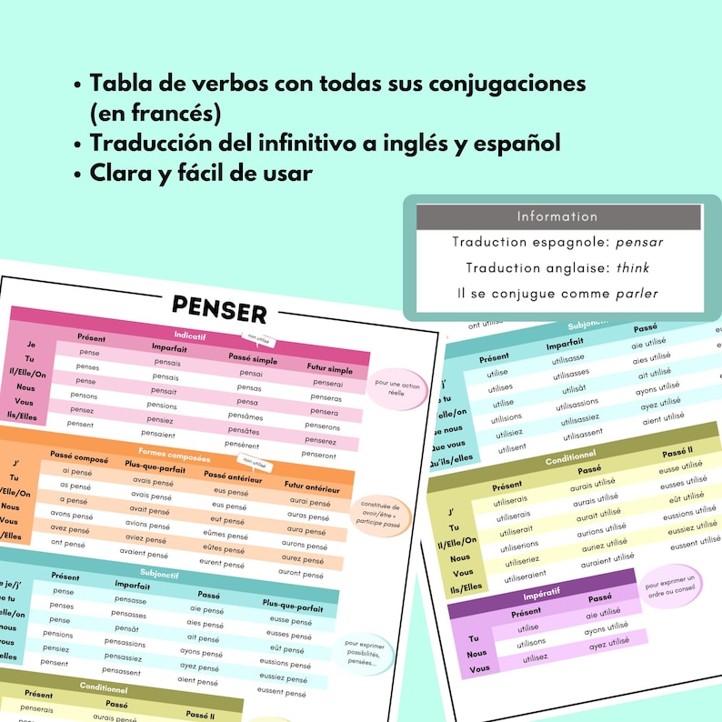 Printable Sheet for 22 Most Frequently Used Verbs in French / Table ...