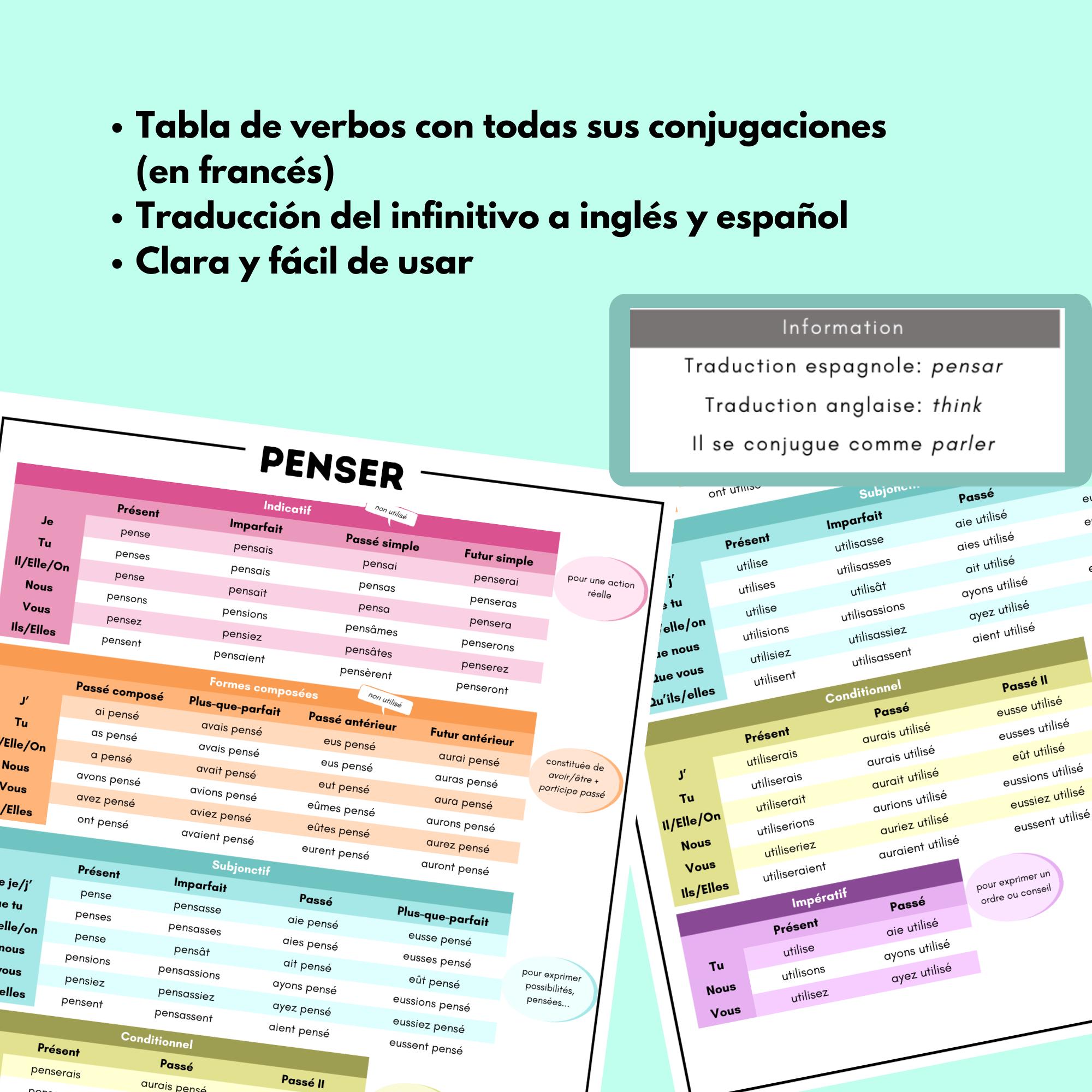 Printable Sheet for 22 Most Frequently Used Verbs in French / Table ...