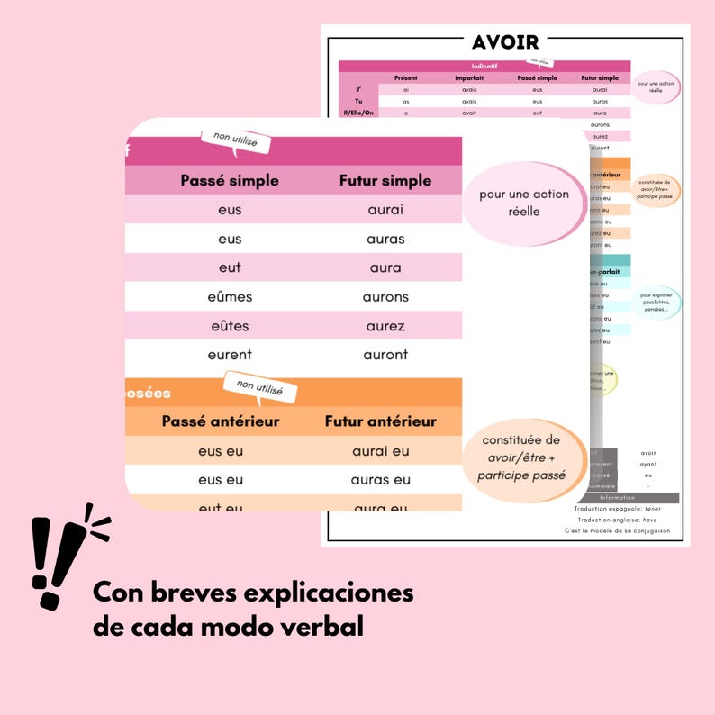 Printable Sheet for 22 Most Frequently Used Verbs in French / Table ...