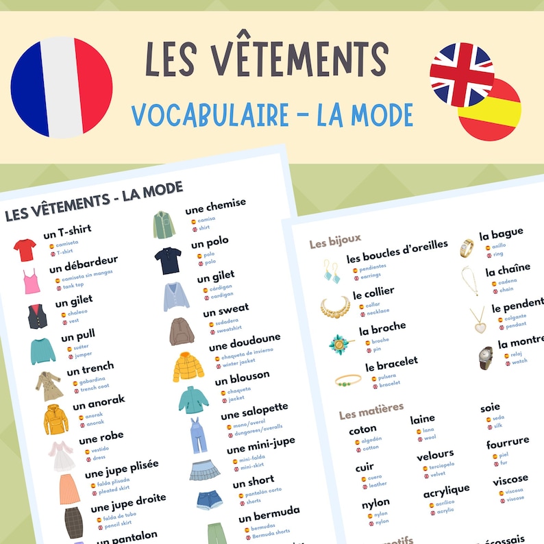 Flashcard French Vocabulary Notes Human Body and Characteristics - Etsy