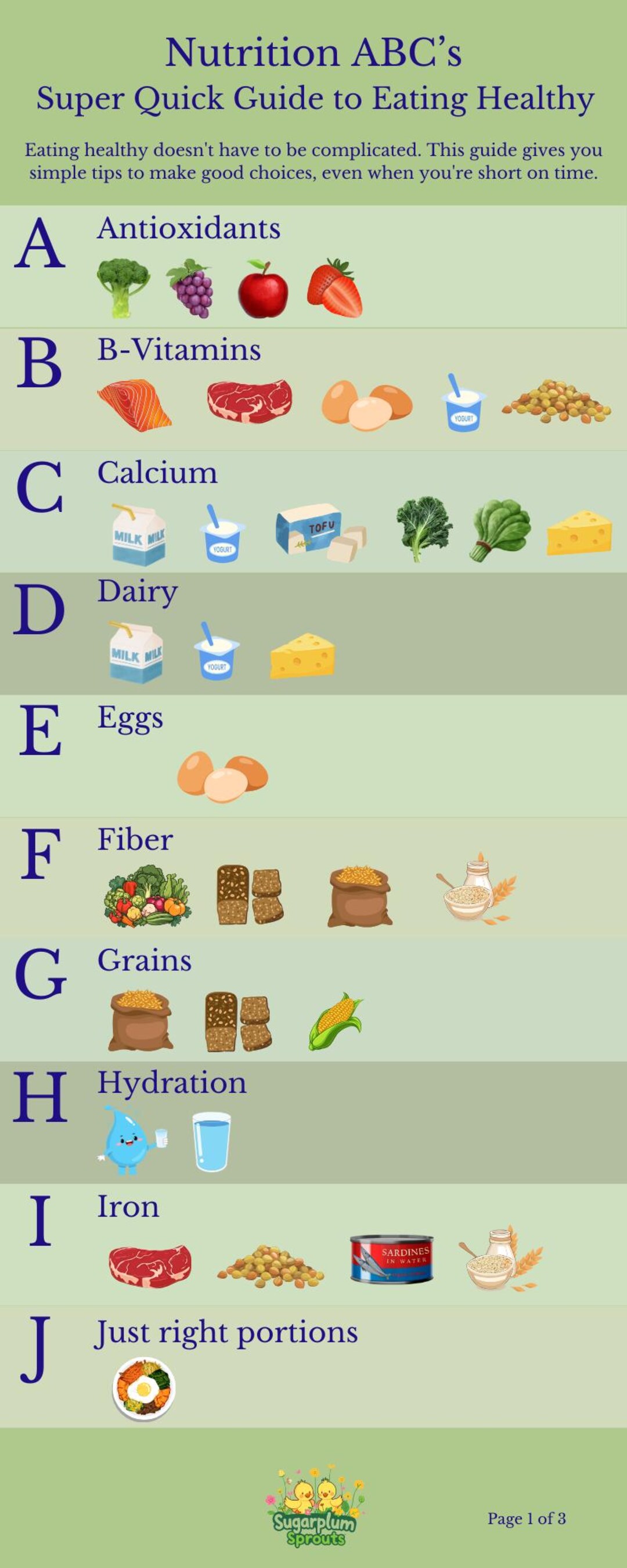 Nutrition Abcs: ABC Eat Healthy! - Etsy