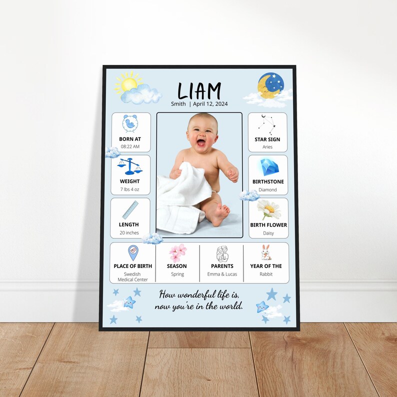 Personalized Baby Birth Stats Print: Custom Nursery Art, Photo Keepsake ...