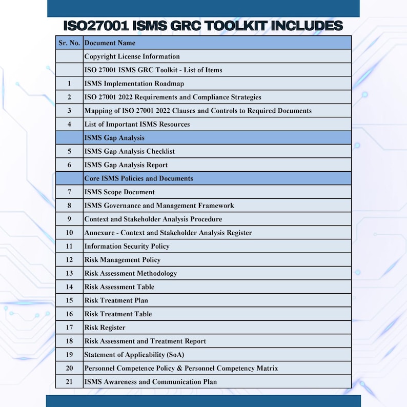 ISO 27001 ISMS GRC Toolkit | Policies and Procedures | Risk Management ...
