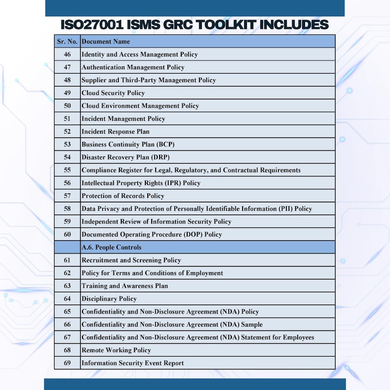 ISO 27001 ISMS GRC Toolkit | Policies, Procedures, Templates - Etsy