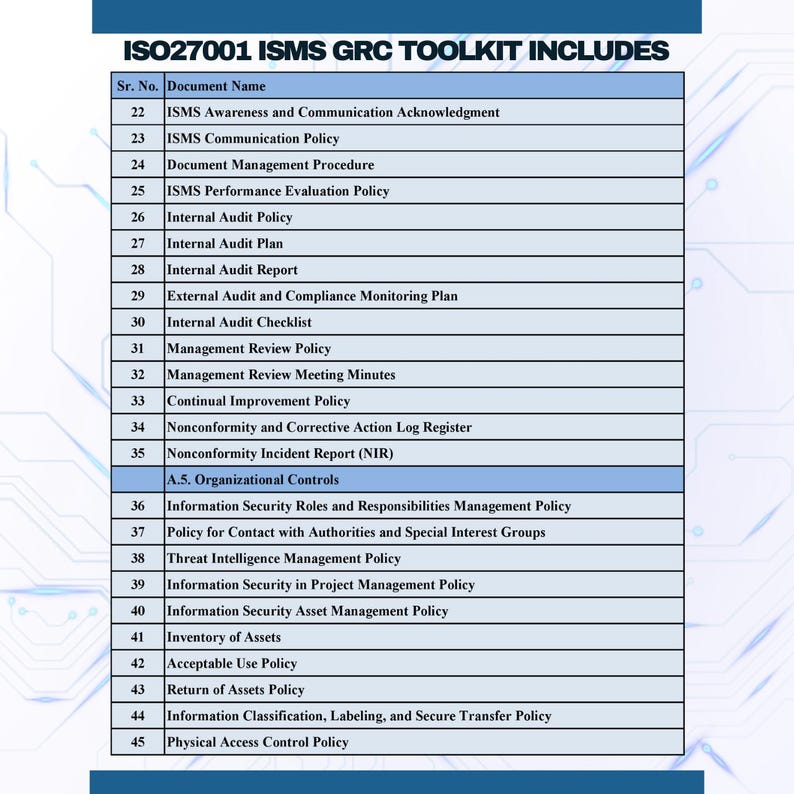 ISO 27001 ISMS GRC Toolkit | Policies and Procedures | Risk Management ...