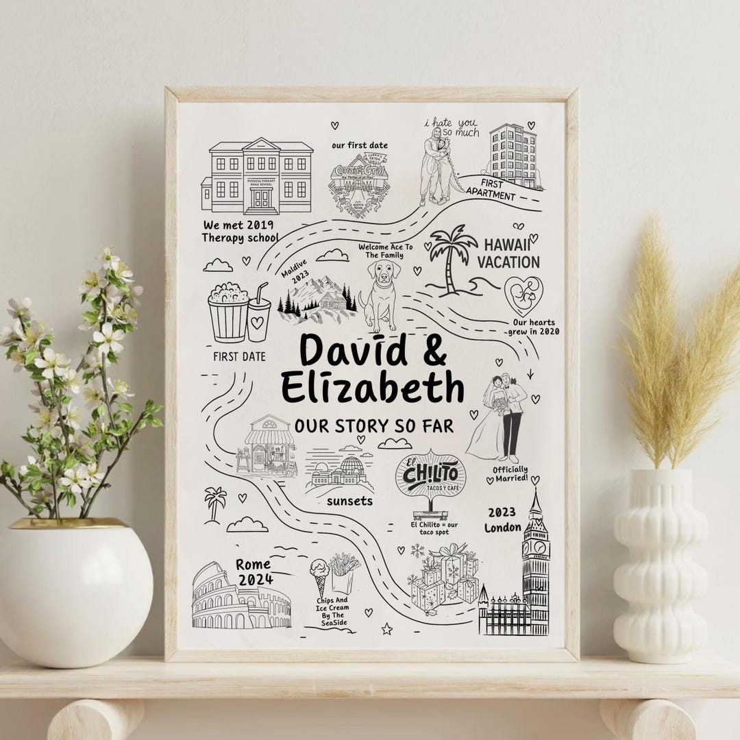 Personalized Relationship Map, Custom Love Story Anniversary Gift ...