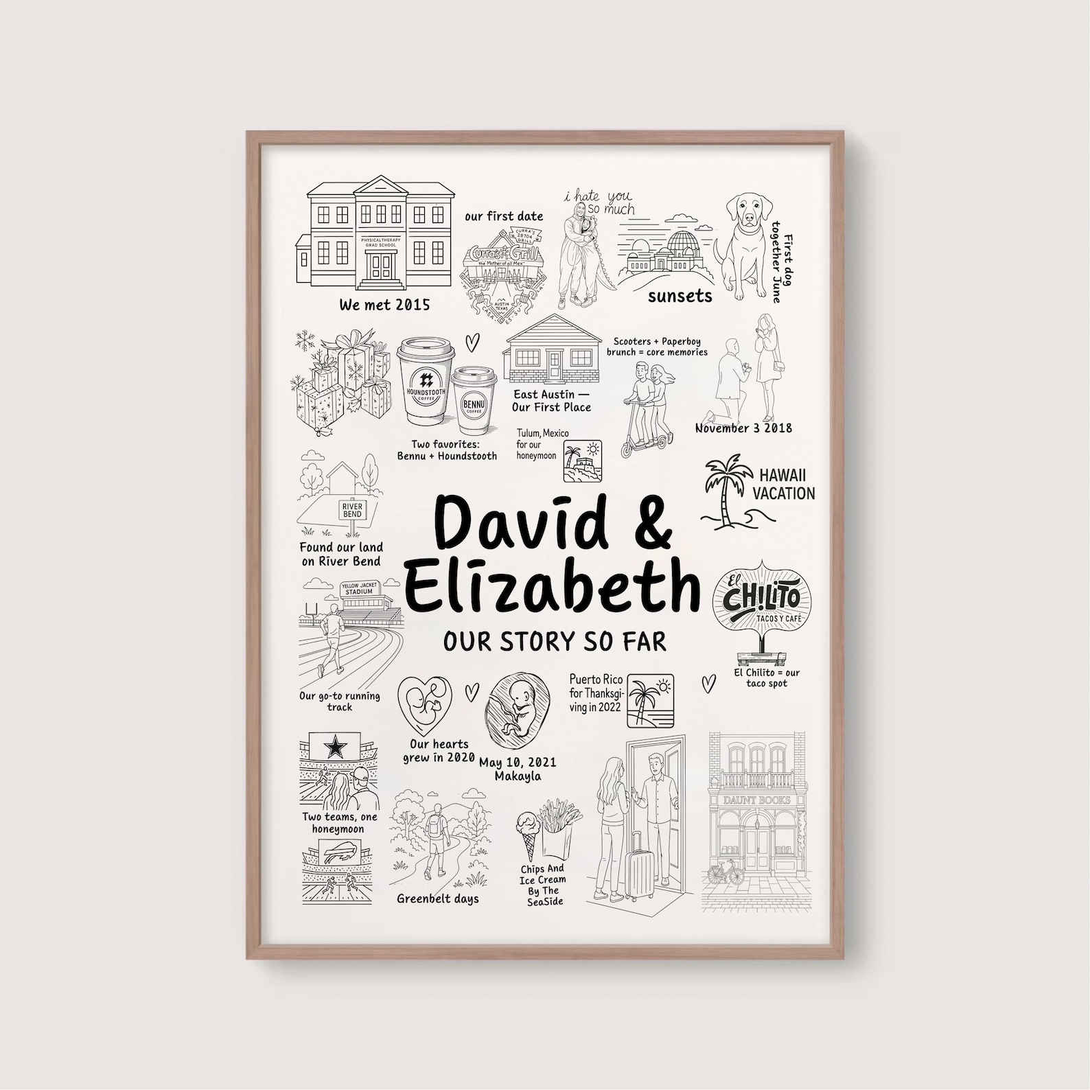 Hand-drawn Love Story Map, Personalized Anniversary Gift (digital ...