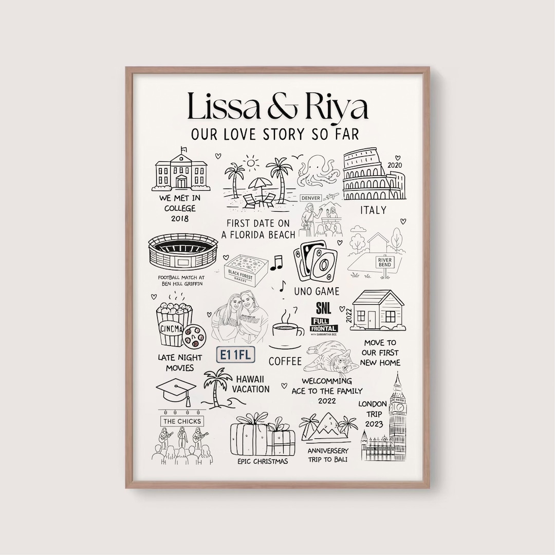 Hand-drawn Love Story Map, Personalized Anniversary Gift (digital ...