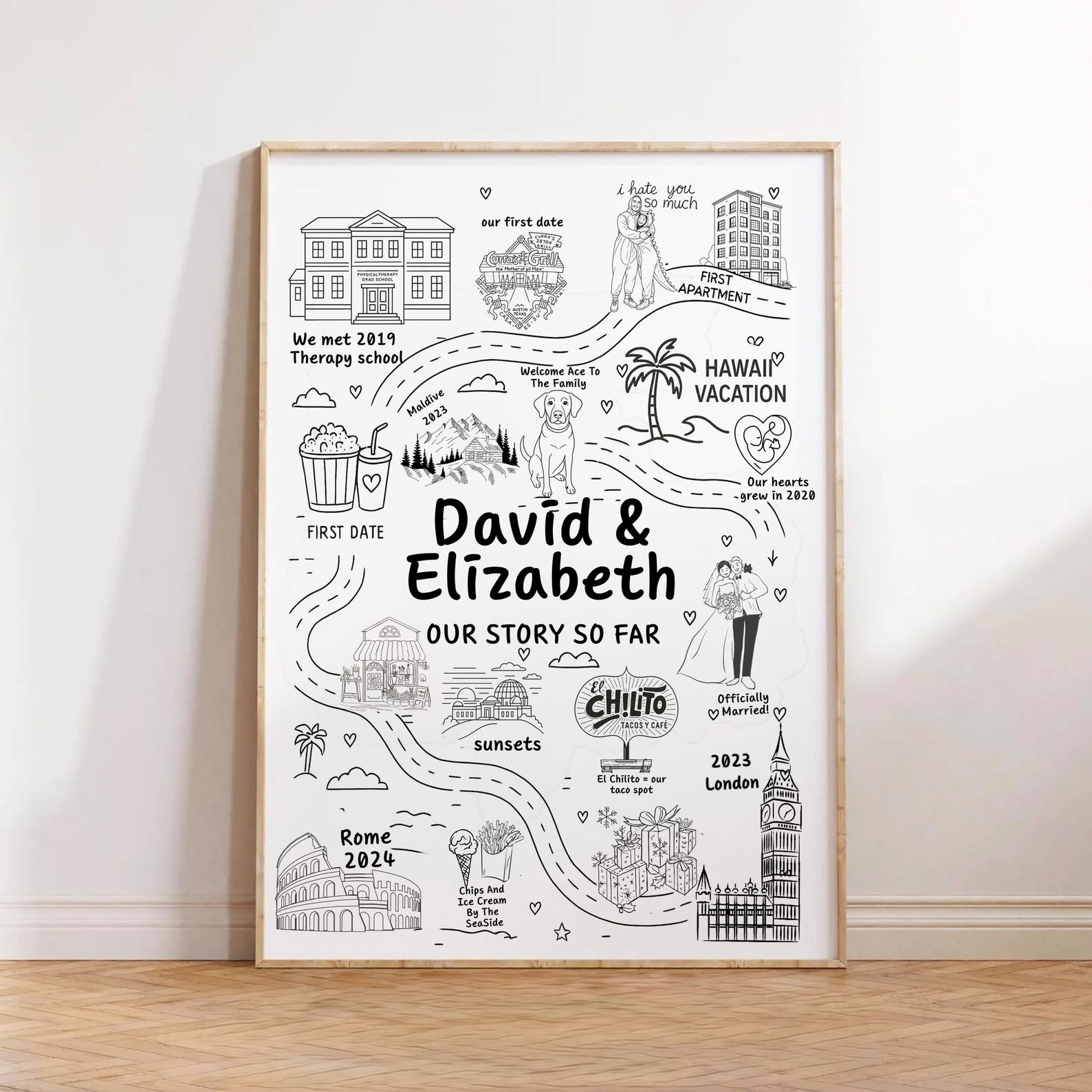 Hand-drawn Love Story Map, Personalized Anniversary Gift (digital ...
