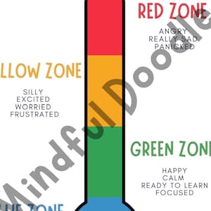 Zones of Regulation Poster - Etsy