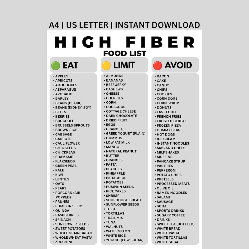 High Fiber Food List Printable PDF | Fiber Rich Foods Grocery Guide for ...