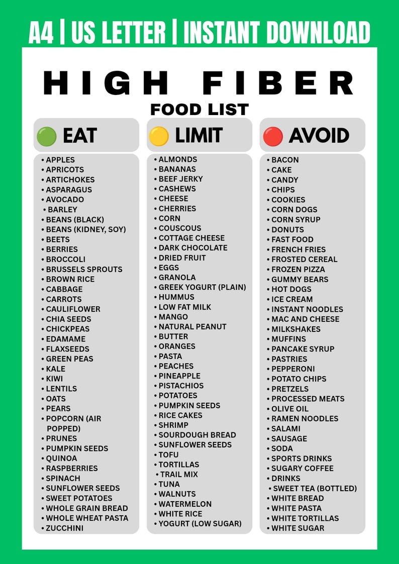 High Fiber Food List Printable PDF | Fiber Rich Foods Grocery Guide for ...