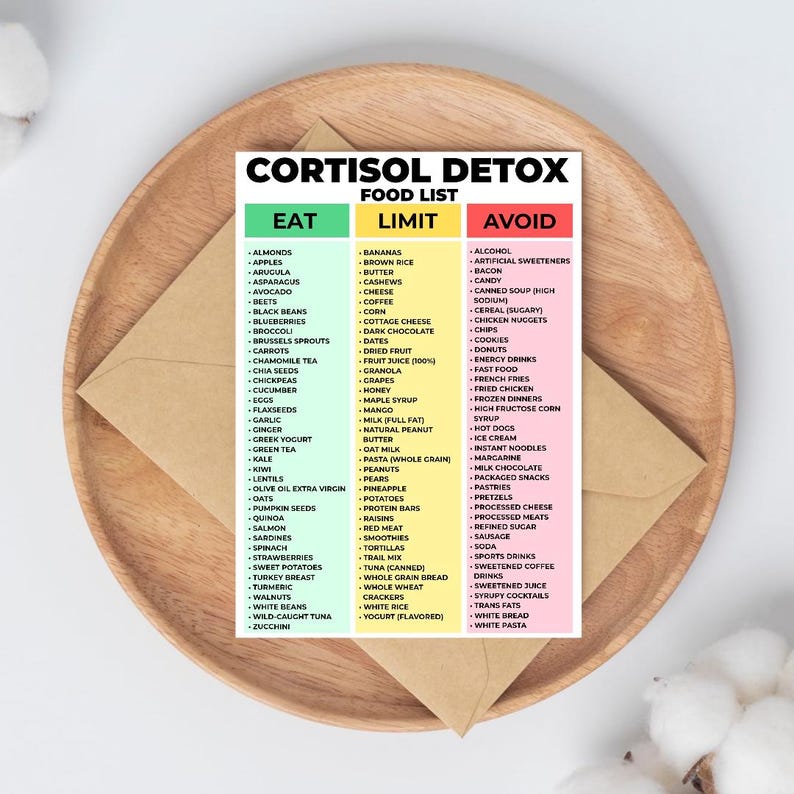 Cortisol Detox Food Chart Printable - Etsy UK