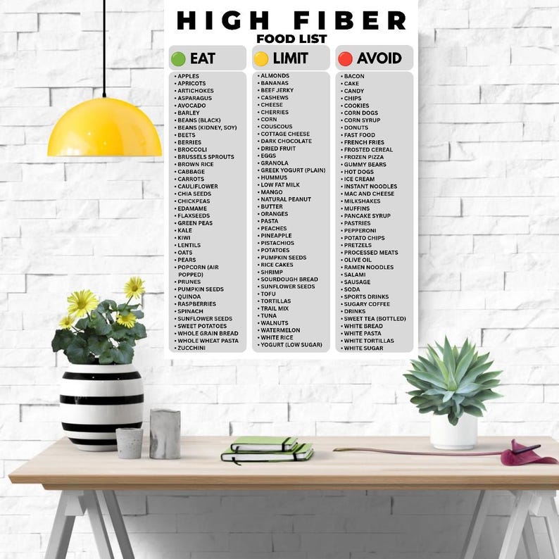 High Fiber Food List Printable PDF | Fiber Rich Foods Grocery Guide for ...