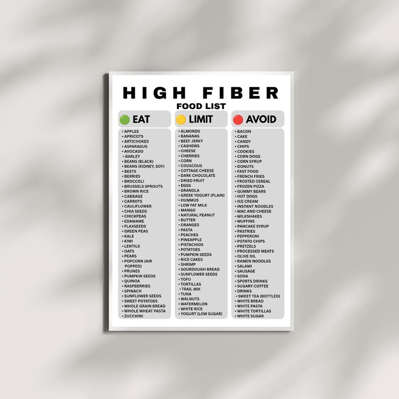 High Fiber Food List Printable PDF | Fiber Rich Foods Grocery Guide for ...