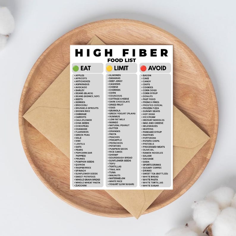 High Fiber Food List Printable PDF | Fiber Rich Foods Grocery Guide for ...