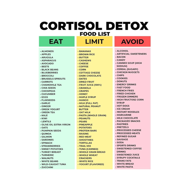 Cortisol Detox Food Chart Printable - Etsy UK