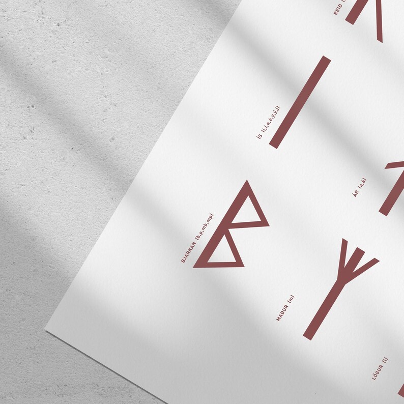 Futhark Runes Poster (unframed) – Viking Age Runic Alphabet | Nordic ...