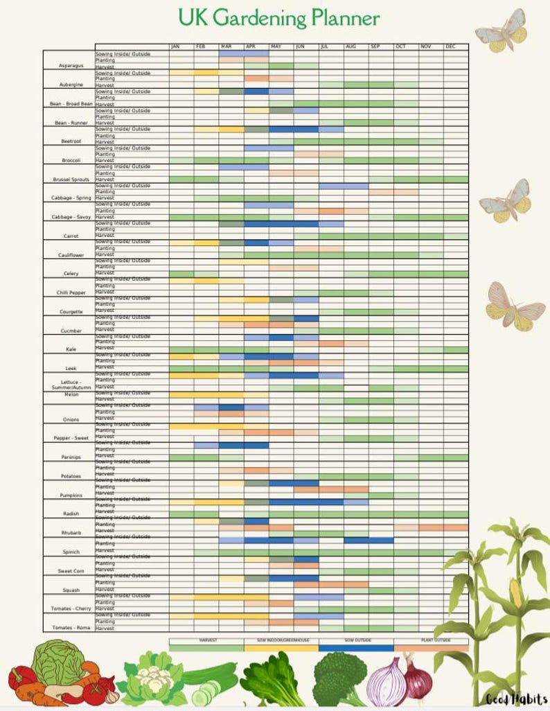 2025 Printable Digital Garden Planner - Etsy
