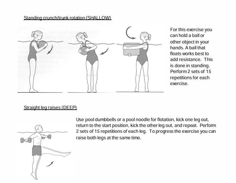24 Water Aerobics Aqua Fitness Exercise Cards Stretches Pdfs Water ...