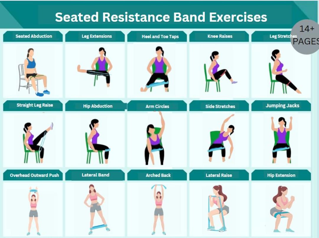 Seated Resistance Band Workout for Strength & Balance – 30-day Home ...