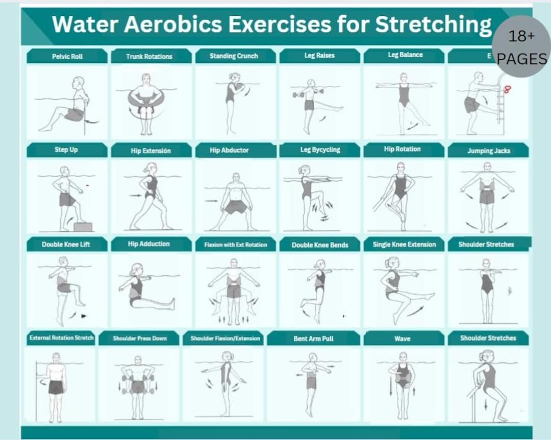 24 Water Aerobics Aqua Fitness Exercise Cards Stretches Pdfs Water ...