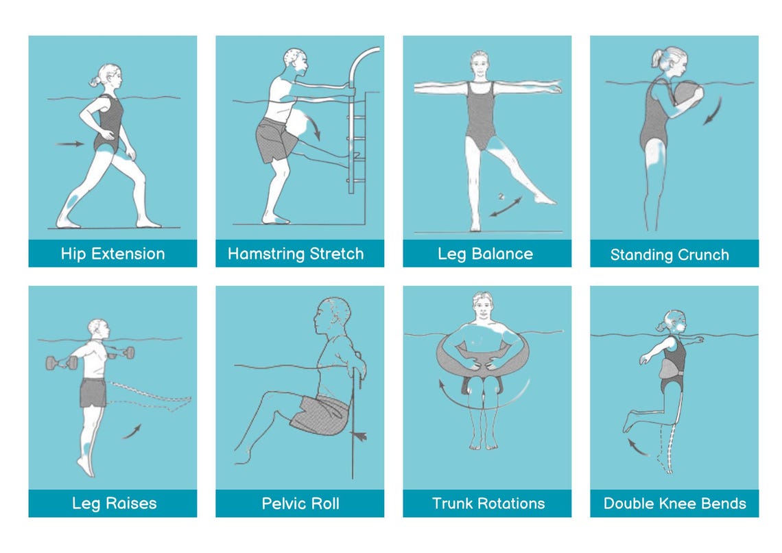 24 Water Aerobics Poses Aqua Fitness Flash Cards Exercise for Seniors ...