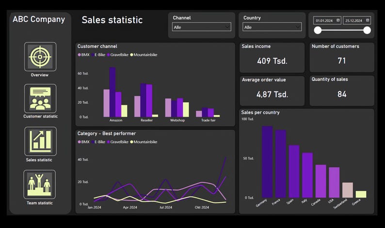 Power BI Sales Dashboard Template – Sales & Customer Analytics Report ...