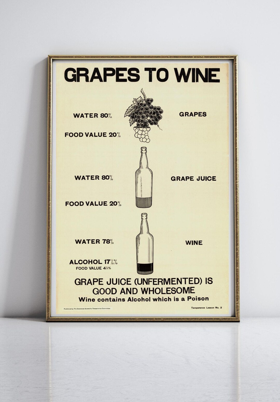 Prohibition Poster, Grape to Wine - Grape Juice is Good, Dominion ...