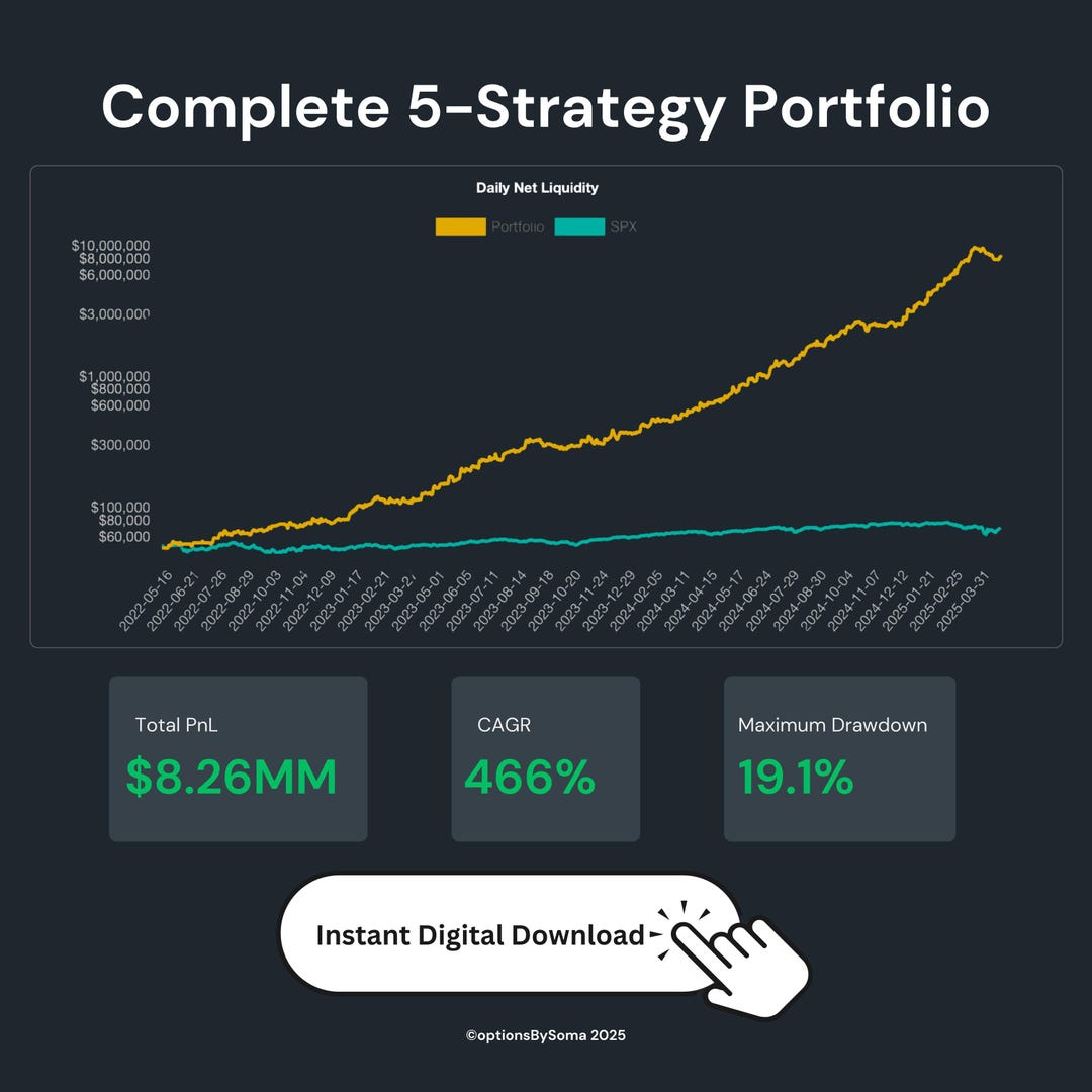 SPX Options Trading Strategy Portfolio | 5 High-performance Strategies ...