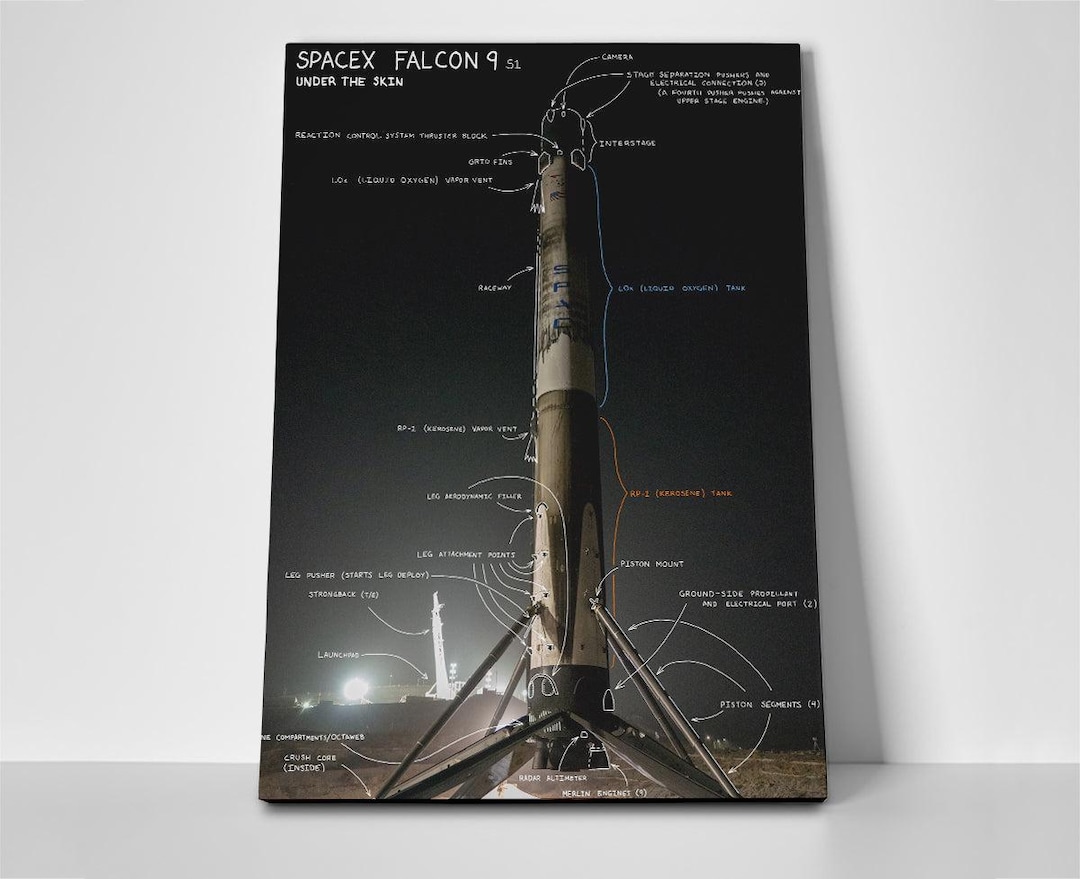Spacex Falcon 9 Poster or Canvas - Etsy