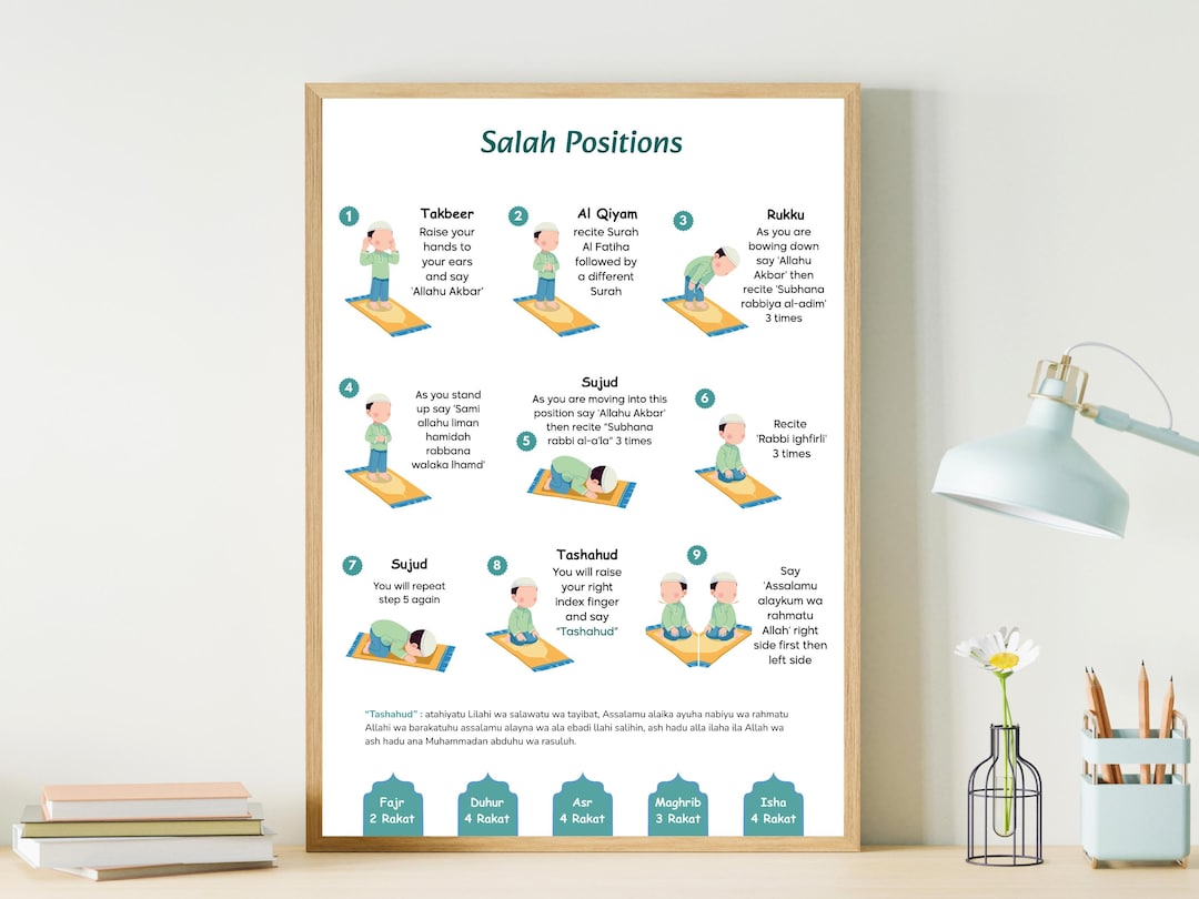 Salah Positions Guide, Islamic Prayer Guide, Muslim Kids Prayer ...