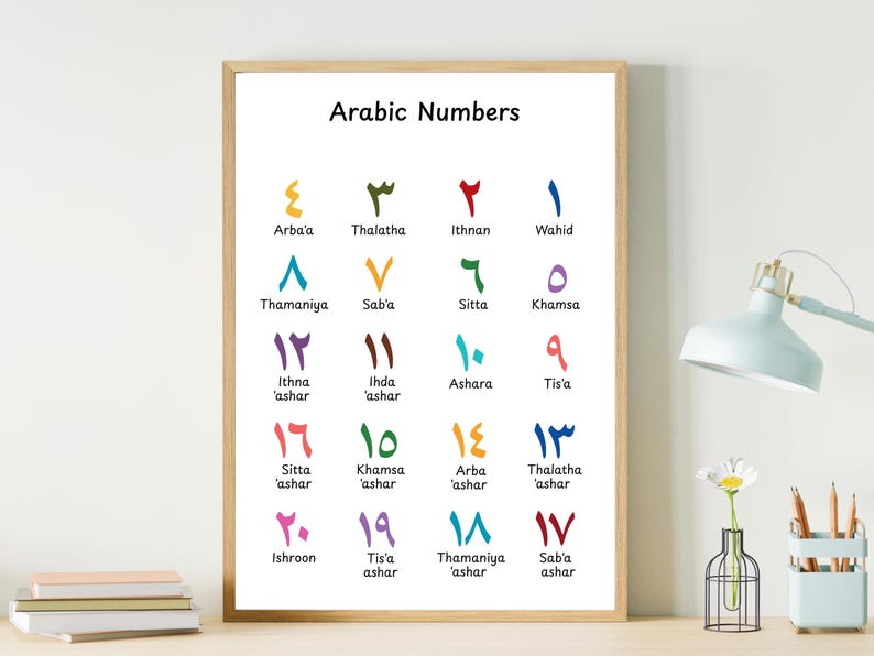 Arabic Numbers Printable for Kids Room, Arabic Numbers Wall Art, Arabic ...
