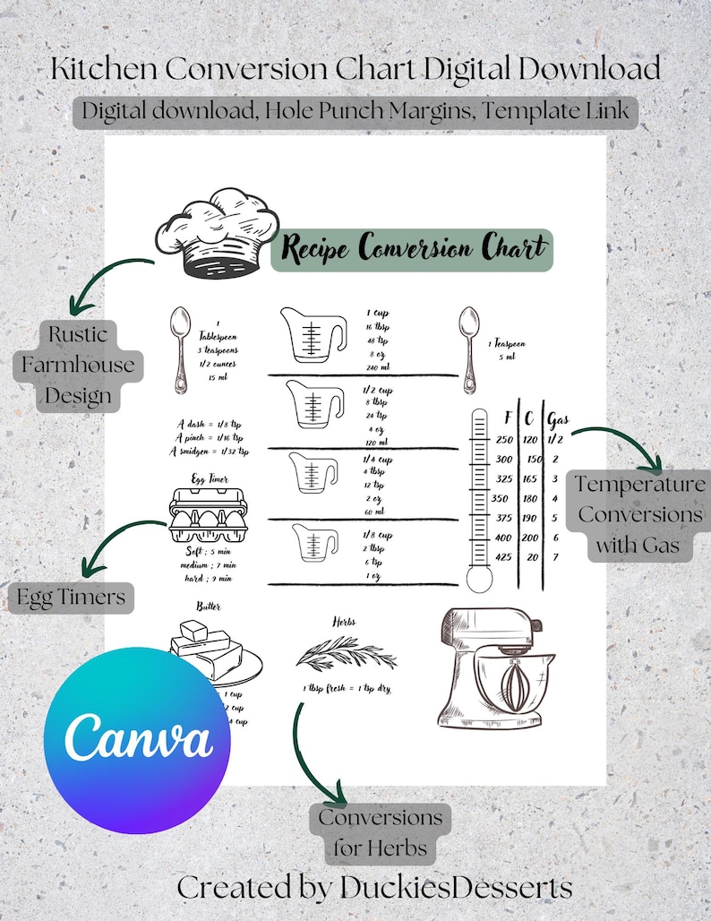 Conversion Chart, Digital Download, Canva Template, Printable Cooking ...