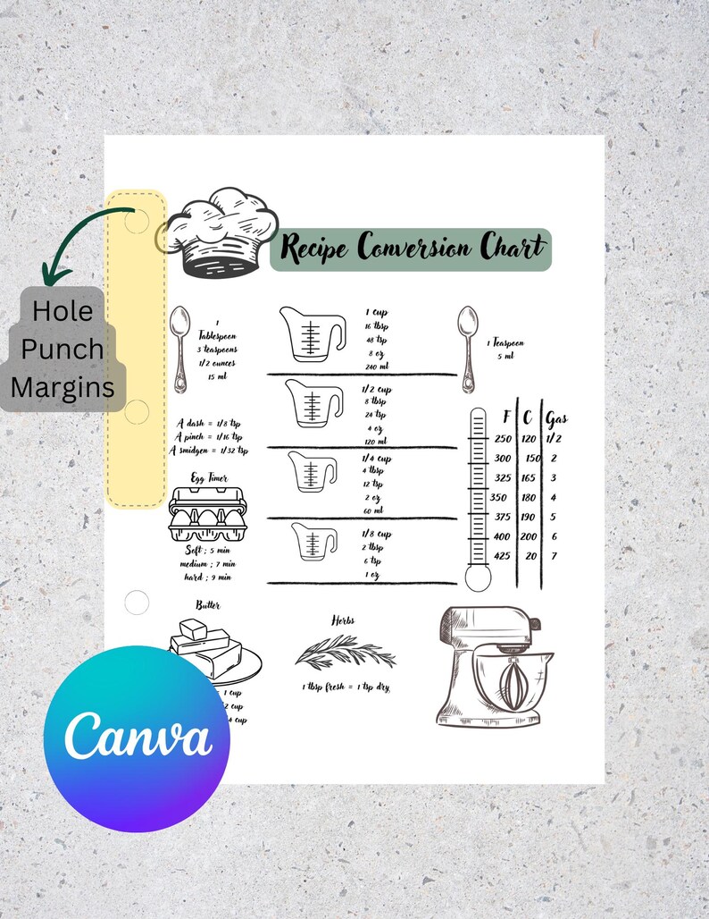 Conversion Chart, Digital Download, Canva Template, Printable Cooking ...
