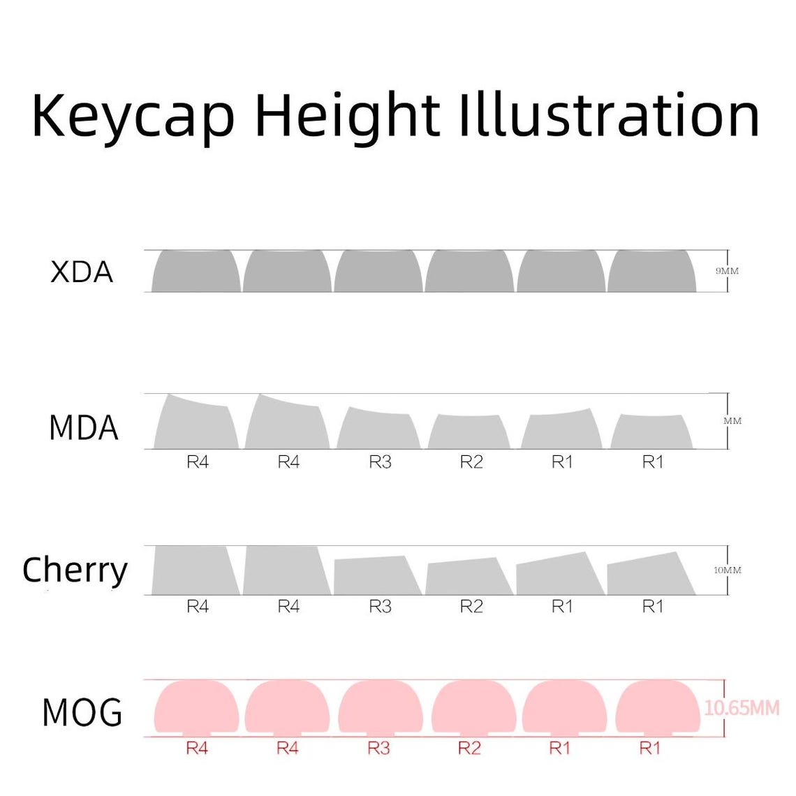 Cheese Bread Keycap Set, MOG 134 Keys PBT, Round Mechanical Keyboard ...
