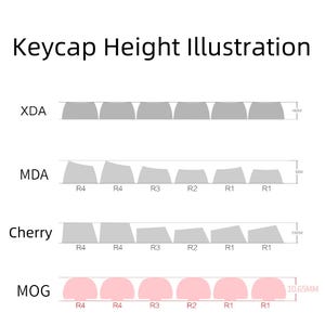 Cheese Bread Keycap Set, MOG 134 Keys PBT, Round Mechanical Keyboard ...