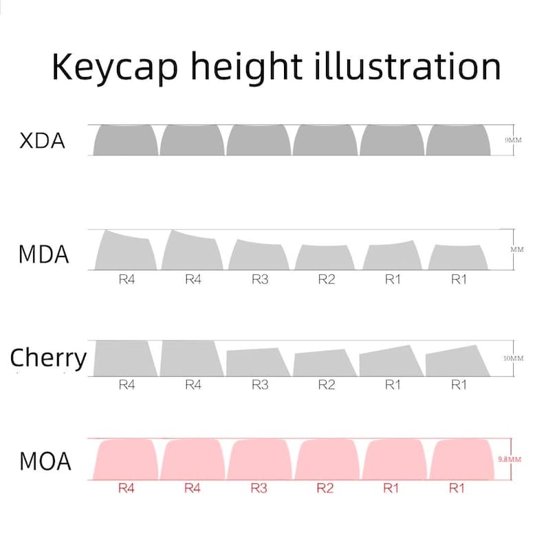 Dreamy Cat Keycap Set – 126 Keys PBT MOA Profile, Pastel Pink & Blue ...