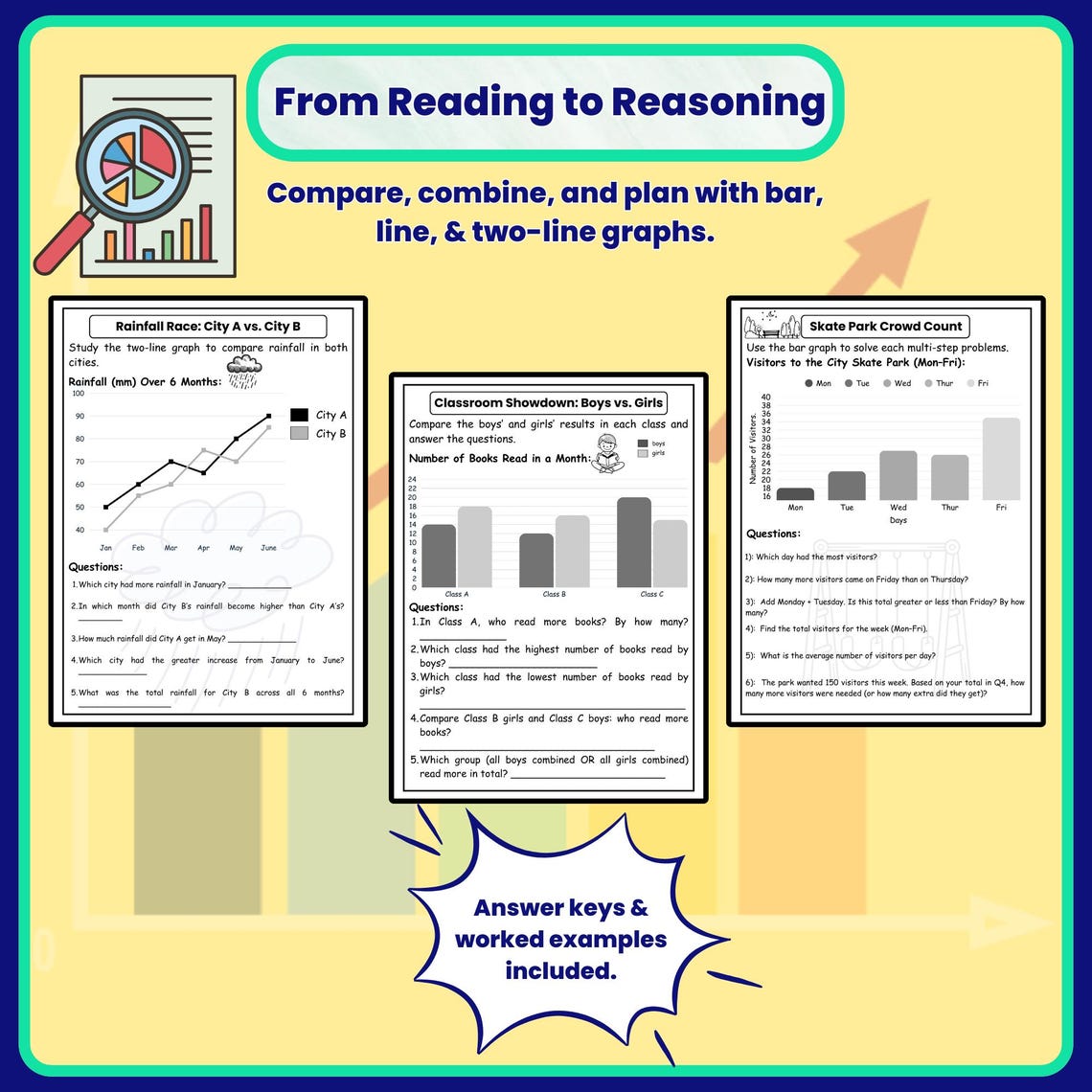 Graphing and Data Worksheets Grade 4–5 | Bar Graphs, Line Graphs, Pie ...