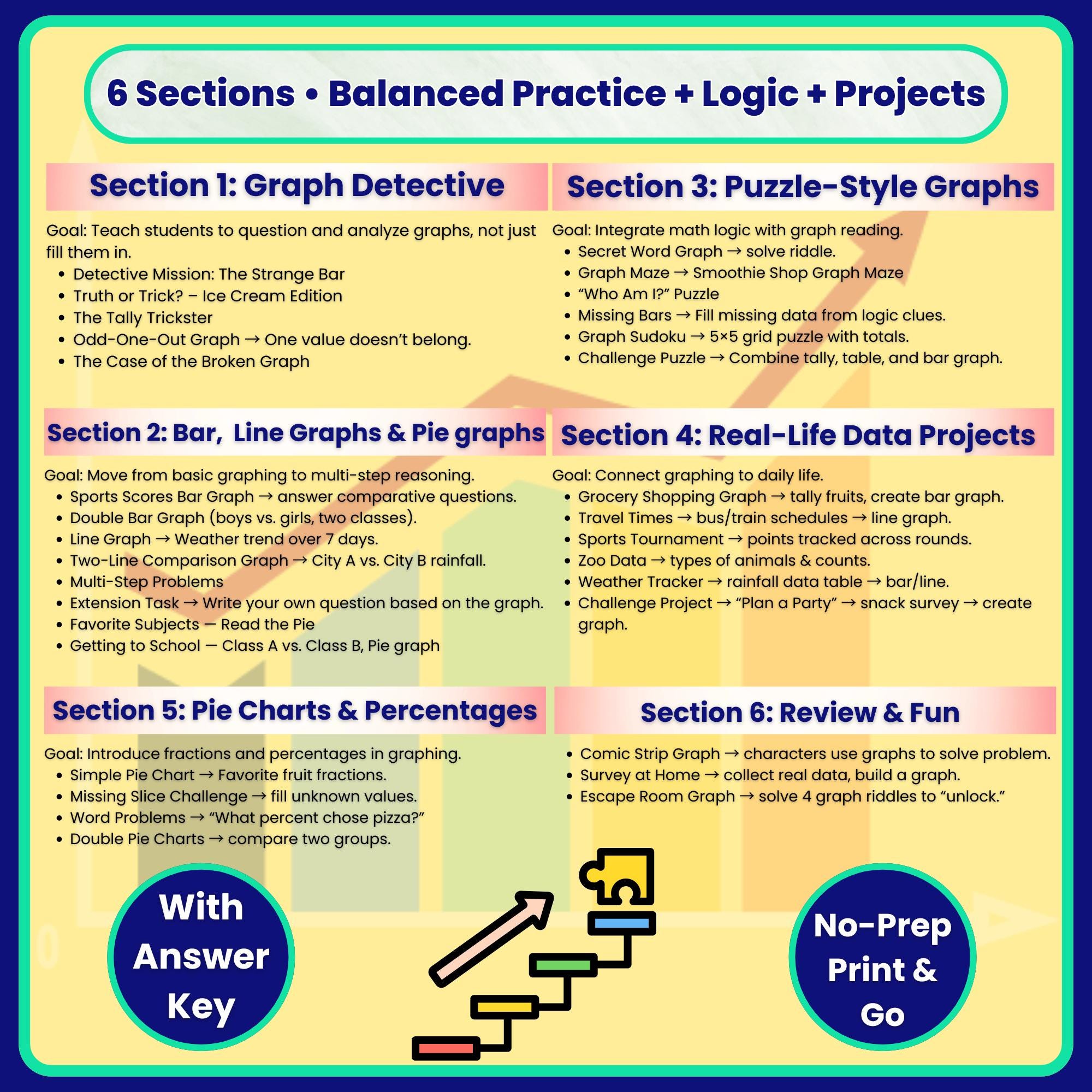 Graphing and Data Worksheets Grade 4–5 | Bar Graphs, Line Graphs, Pie ...
