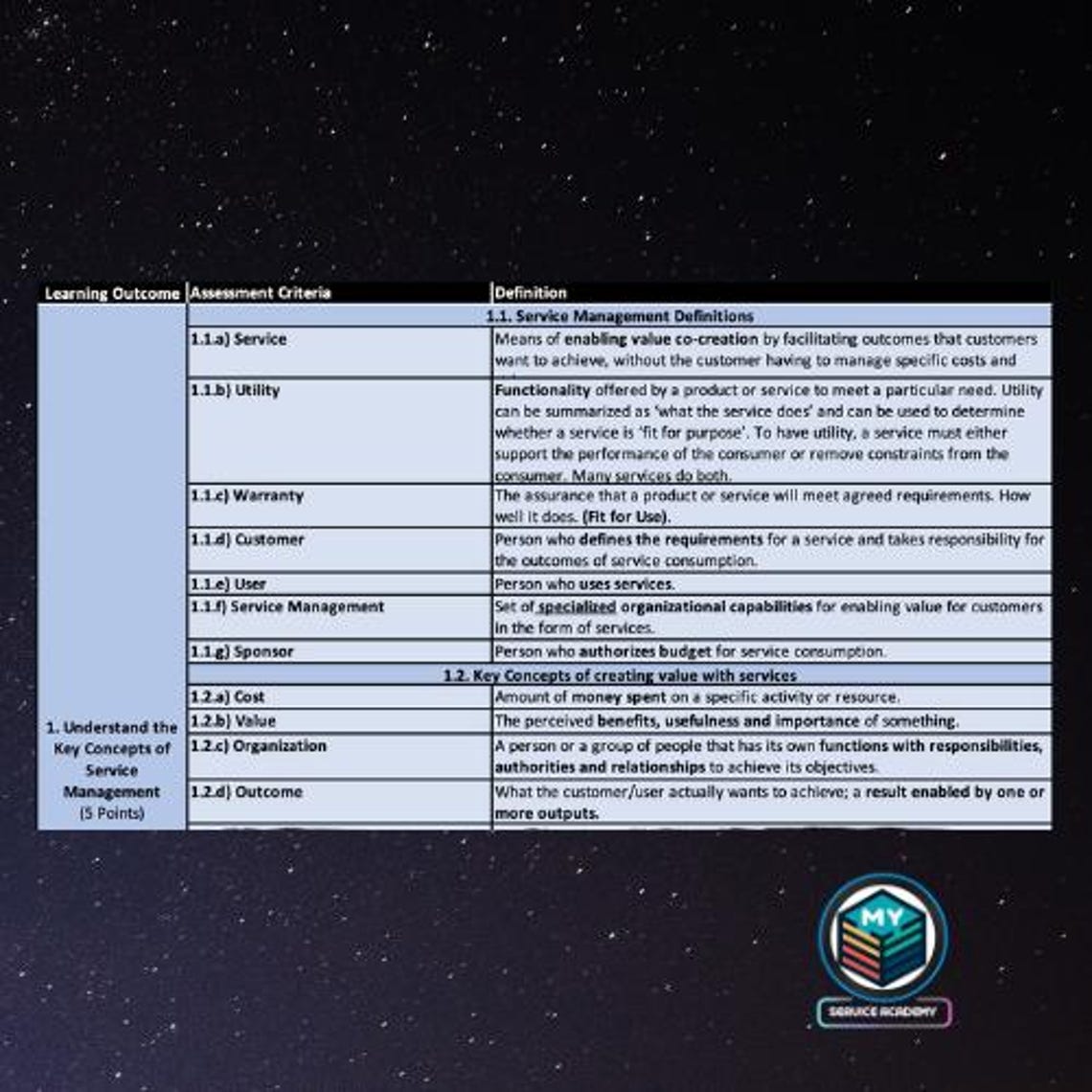 ITIL V4 Foundation Exam Cheat Sheet - Etsy