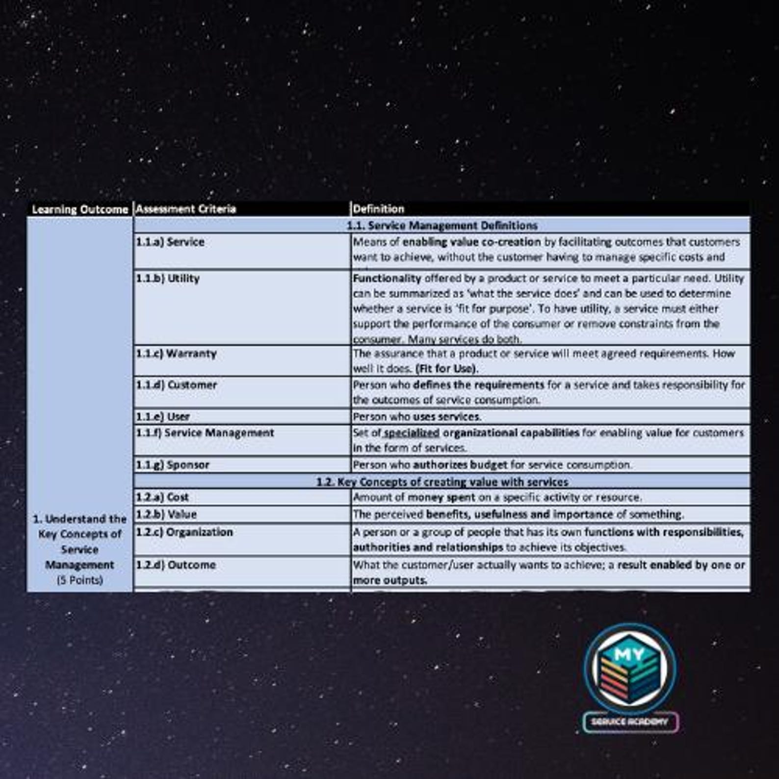 ITIL V4 Foundation Exam Cheat Sheet - Etsy