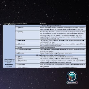 ITIL V4 Foundation Exam Cheat Sheet - Etsy