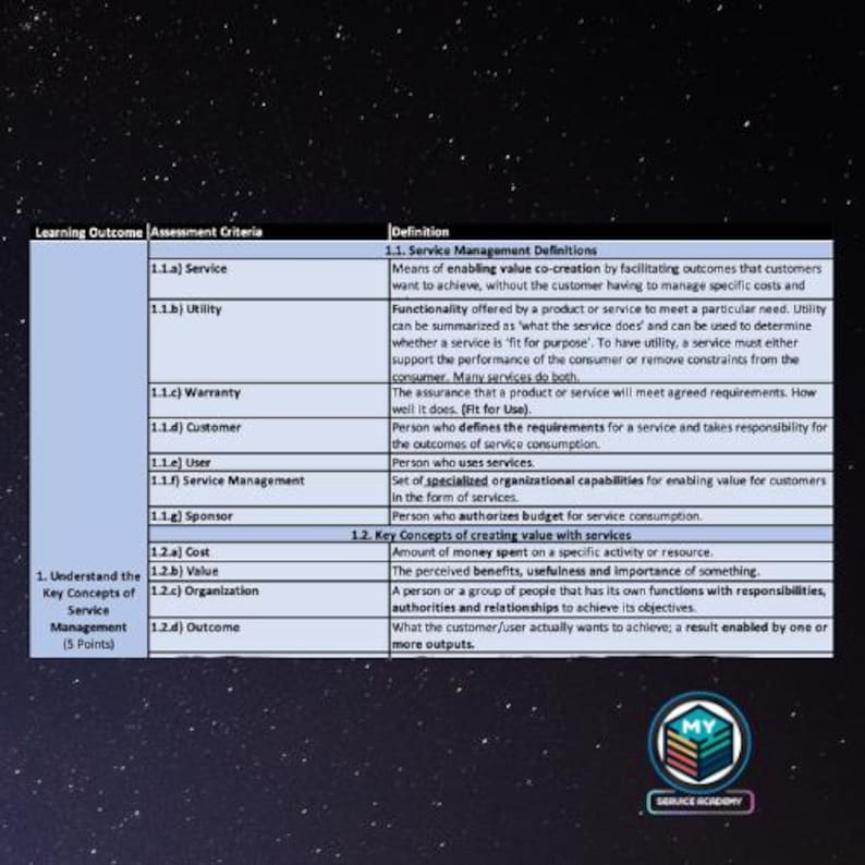 ITIL V4 Foundation Exam Cheat Sheet - Etsy