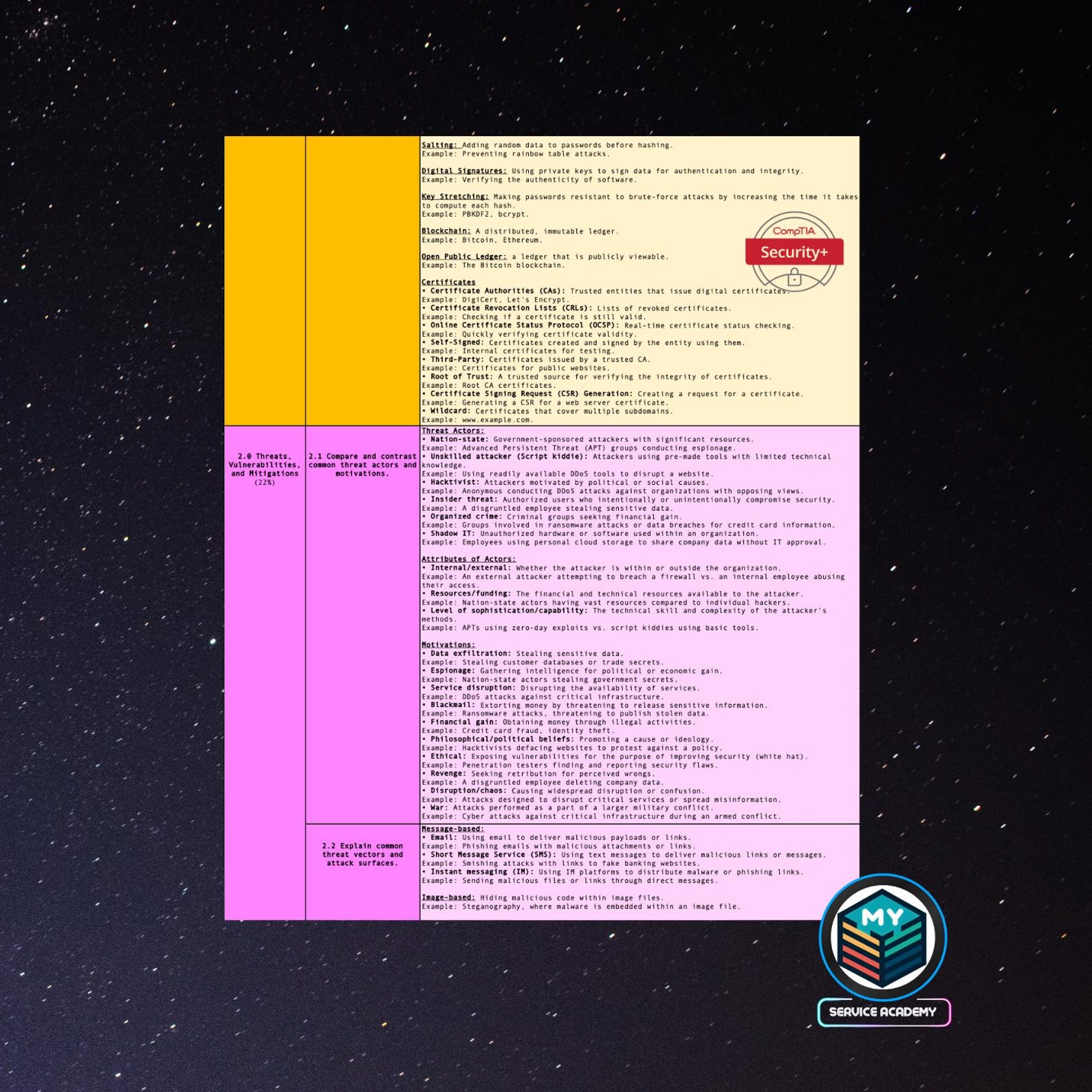 Comptia Security+ Study Guide - Etsy