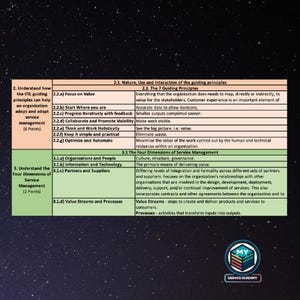 ITIL V4 Foundation Exam Cheat Sheet - Etsy