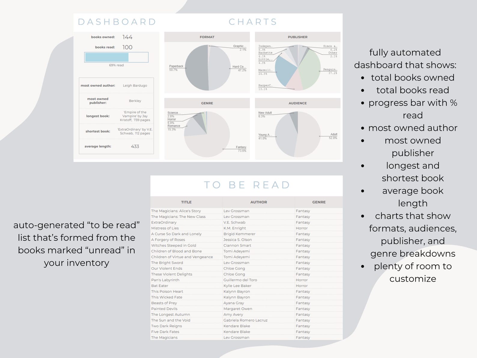 Personal Library Tracker: Google Sheets Template for Book Lovers ...